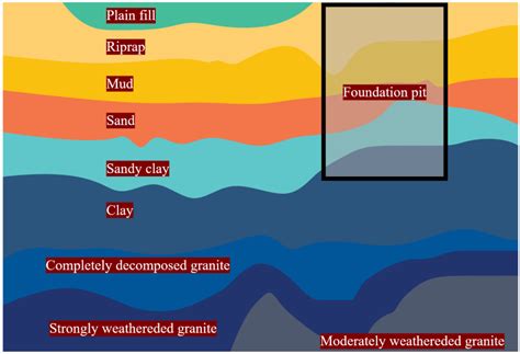 Deformation Characteristics Of Pipelines Due To Adjacent Excavation In