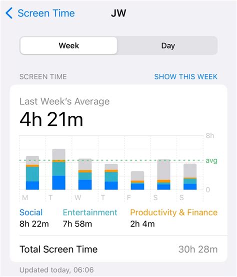 Tips For Effective Screen Time Management Remoteopia