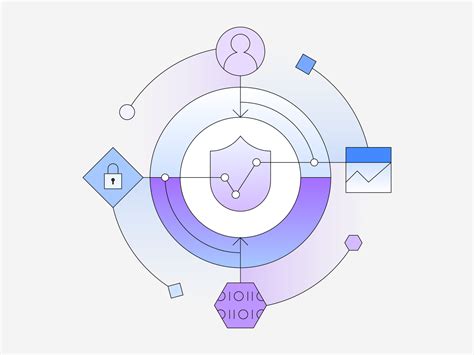 Ibm Maas360