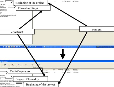 6 shift between the content and construct coding download scientific