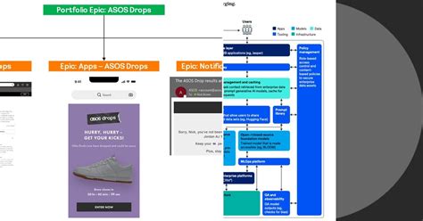 List Product Metrics And Performance Curated By Mark Timms Medium