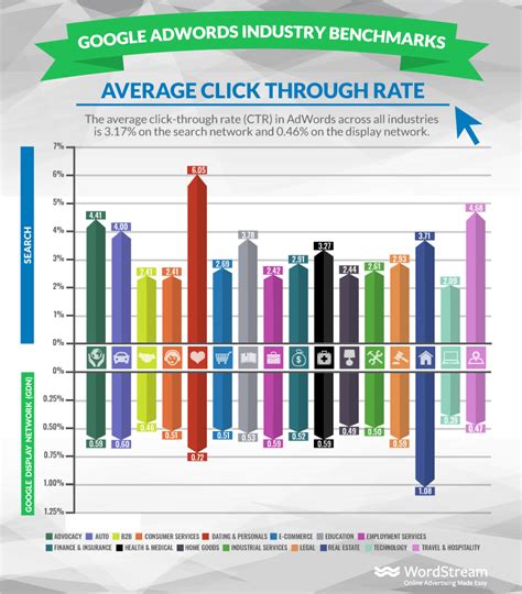 Google Ads Performance Evaluation Syntactics Inc