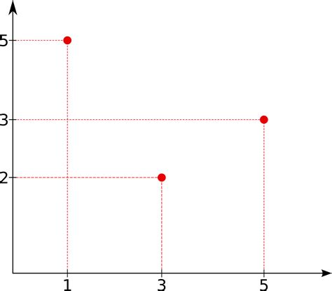 Binary Visualization Explained Codisec Codisec