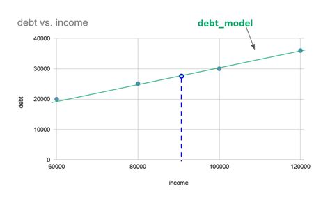 How To Make Ai Powered Forecasts In Apache Superset And Snowflake Using