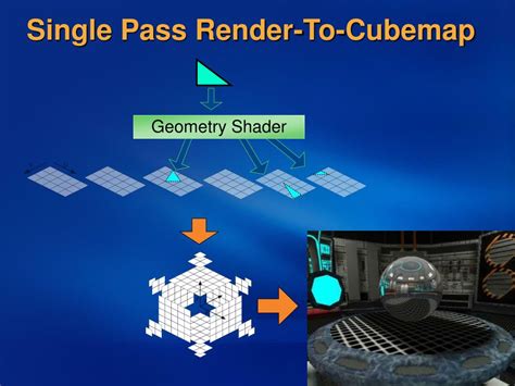 Ppt Directx Graphics Direct3d 10 And Beyond Powerpoint Presentation Id343382