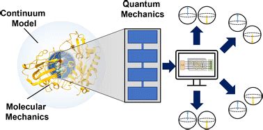 Multiscale Quantum Algorithms For Quantum Chemistry Chemical Science