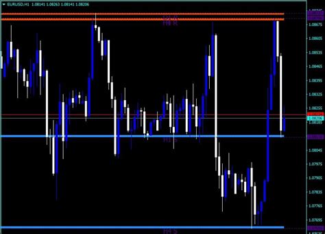 Givonly Snr Snd R2 Indicator For Mt4 In 2023 Technical Mt 4 Marketing