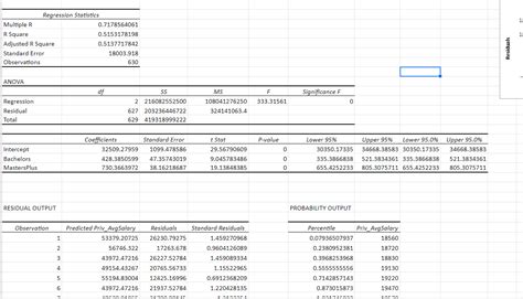 Solved For The Following Regression Data Results Explain The Chegg