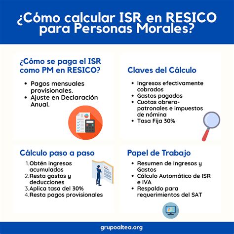 Cómo Se Calcula El Isr De Una Persona Moral En Resico Paso A Paso Y Sin