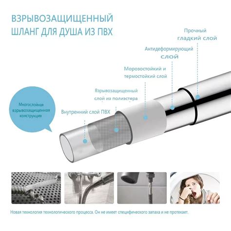 Шланг для душа, 3 м ПВХ ручной душевой лейки шланг, для купания туалета ...