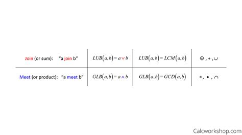 Lattices In Discrete Math W 9 Step By Step Examples