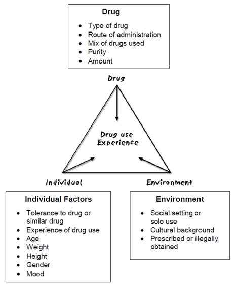 Public Health Or Health Care Model YouthAOD Toolbox