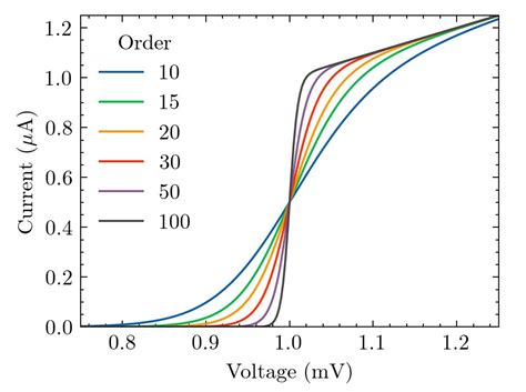 五个堪称瑰宝级的 Python 库pythom Pampy Csdn博客 五个堪称瑰宝级的 Python 库pythom Pampy Csdn博客