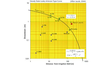 Loglog Plot And Interpretation Of The Maximum Drawdown During The