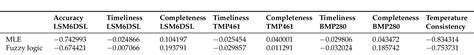 Table 4 From An Integrated Framework For Data Quality Fusion In