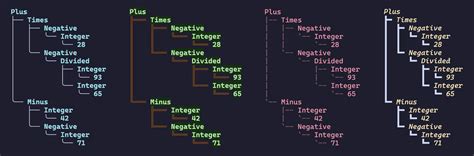 Displaytree A Crate For Automatically Pretty Printing Tree Structures