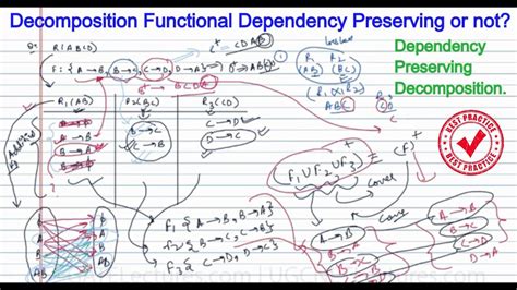 Dbms Decomposition Functional Dependency Preserving Or Notdependency