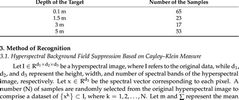 The Number Of The Underwater Target At Different Depths Download