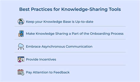 10 Best Knowledge Sharing Tools And Software For Businesses In 2026