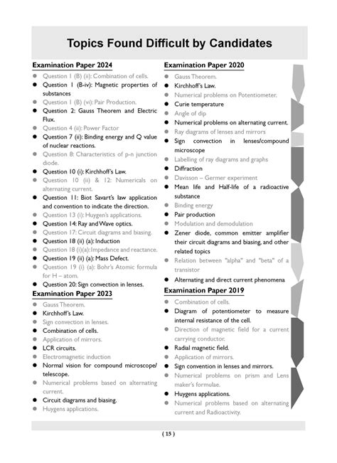 Isc Question Bank Chapter Wise Topic Wise Class 12 Set Of 5 Books Oswaal Books