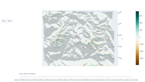 Disabling Hiden Interpolation In Gosurface Function 📊 Plotly Python