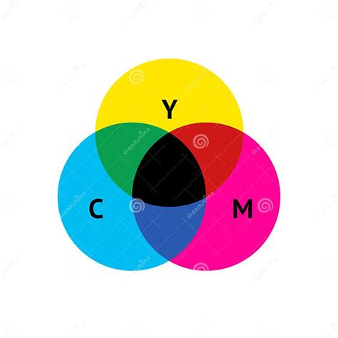Projeto De Modelo De Cor Cmyk Modelo Vetorial Infográfico Ilustração Do
