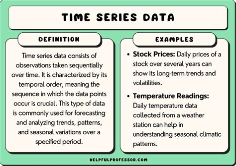 15 Time Series Data Examples 2025