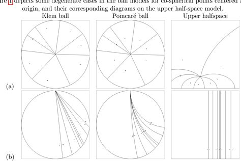 Degenerate Hyperbolic Voronoi Diagrams A In The