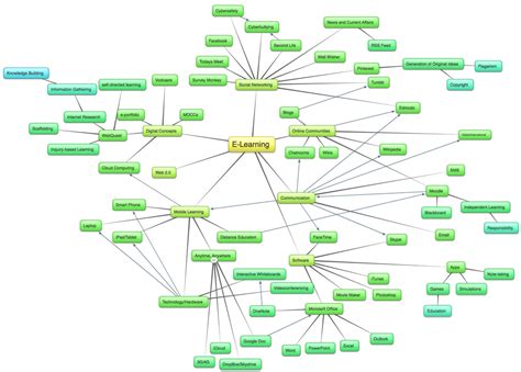 Concept Maps E Portfolio