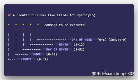 Ubuntu Crontab 计划任务日志在什么位置 ？ 知乎