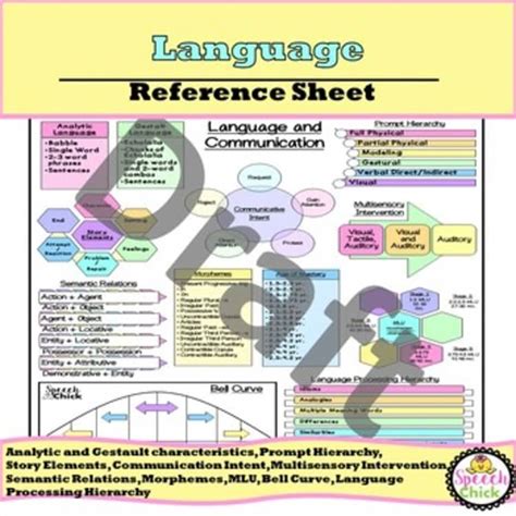Articulation And Language Reference Sheets By Speech Chick Nik Tpt