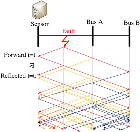 lattice diagram for the three bus system download scientific diagram