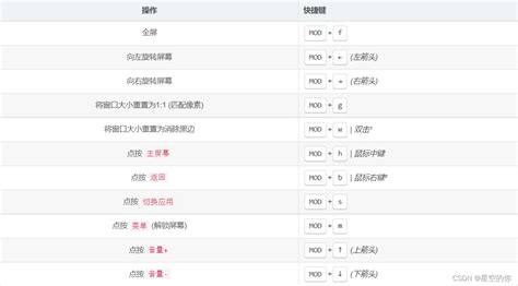电脑操作手机scrcpy软件 scrcpy win v CSDN博客
