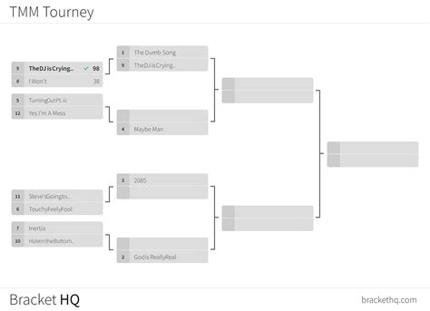 Tmm Tourney Round 2 Turning Out Pt Iii Vs Yes Im A Mess Rajr