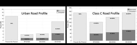 Simscape Matlab Model Of A Quarter Car Model To Obtain The Energy