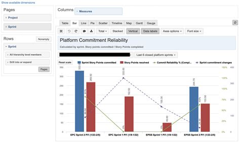 Filter Your Eazybi For Last 5 Closed Sprints Tips And Tricks Eazybi Community