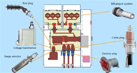 News Jonchn Electric C Gis Inflatable Cabinet Technology