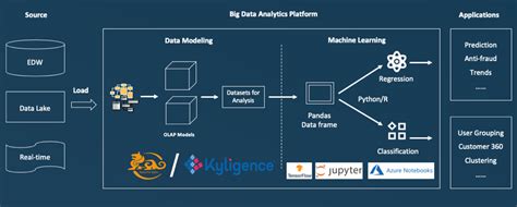Python Apache Kylin 让数据分析更加简单 知乎