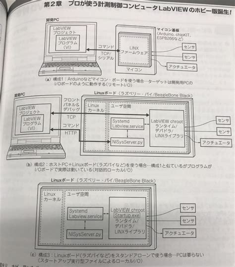 LabVIEW Home Review From Interface Magazine Digilent Blog