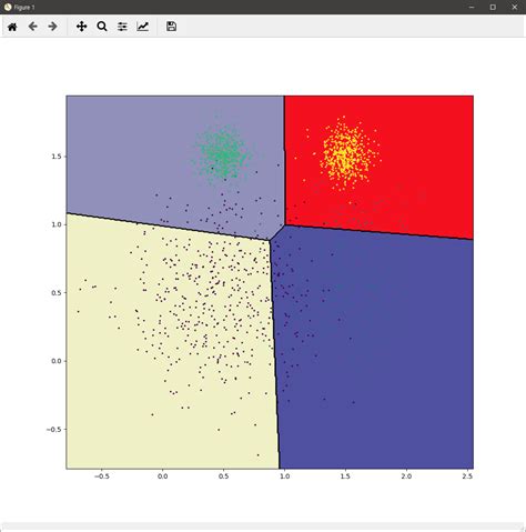 K Means 알고리즘을 이용한 군집화cluster Gis Developer K Means 알고리즘을 이용한 군집화cluster Gis Developer