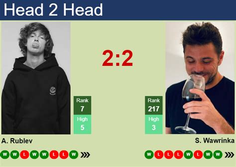 H2H Prediction Of Andrey Rublev Vs Stan Wawrinka In Stockholm With Odds Preview Pick 18th