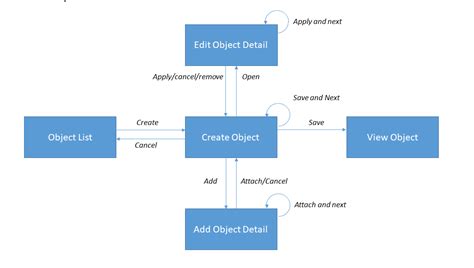 View And Edit Recursive Oracle Health Insurance Product Definition
