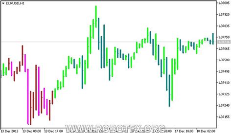 Tdi 2 Bars Indicator For Metatrader 5 Alice Wonders Posted On The