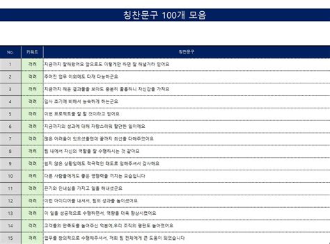 직원 동기 부여를 위한 칭찬 문구 모음 칭찬멘트 100종 가인지캠퍼스