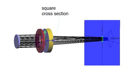 Effective Na Of A Lens With A Square Aperture Researchgate