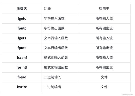 c语言文件操作， c file csdn博客