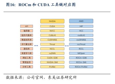 Rocm Cuda