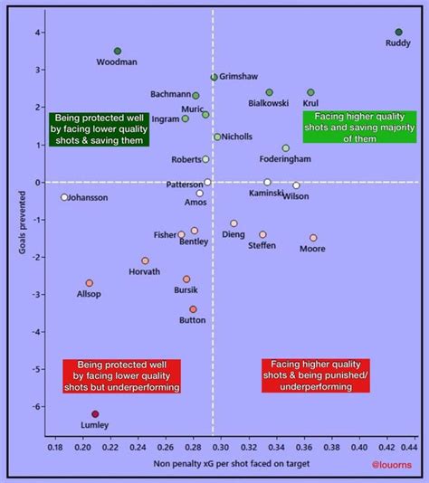 I Spotted This And Thought It Was Nice To See R Wwfc