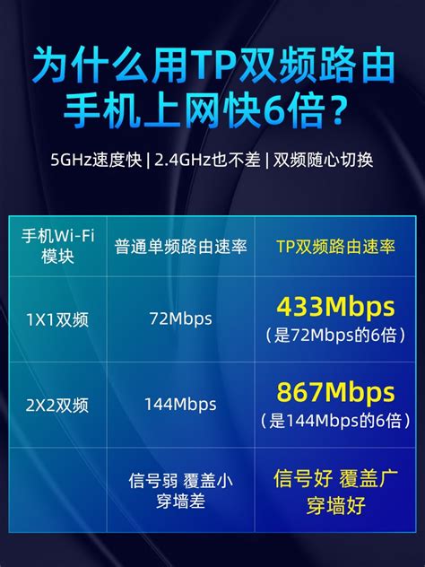 Tplink路由器千兆家用高速端口穿墙王无线wifi大功率增强器5g穿墙双频ac1900双全电信大户型电竞普联漏油易展虎窝淘