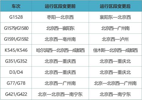 新变化！这些车次调整事关您的出行澎湃号·政务澎湃新闻 The Paper